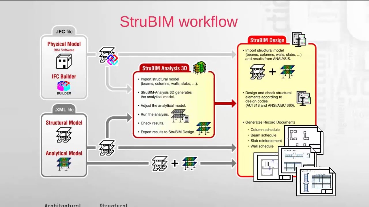 StruBIM Suite English by CYPE